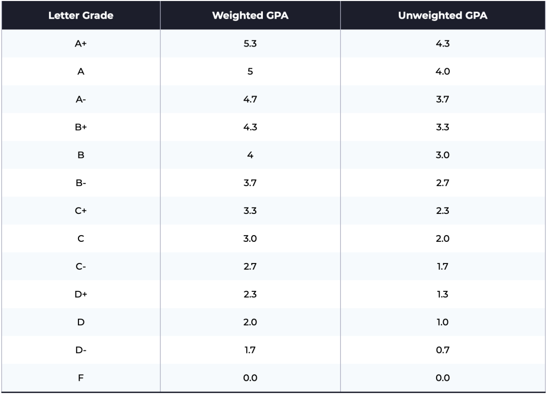 What Is A GPA GPA what-is-a-gpa-gpa