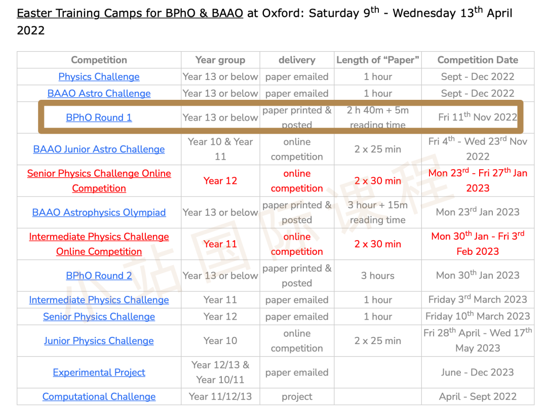 2022年BPhO英国物理奥赛考试时间及竞赛内容分析 - 国际竞赛