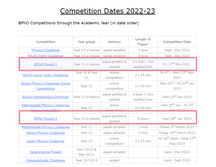 British Physics Olympiad-BPhO-英国物理奥赛