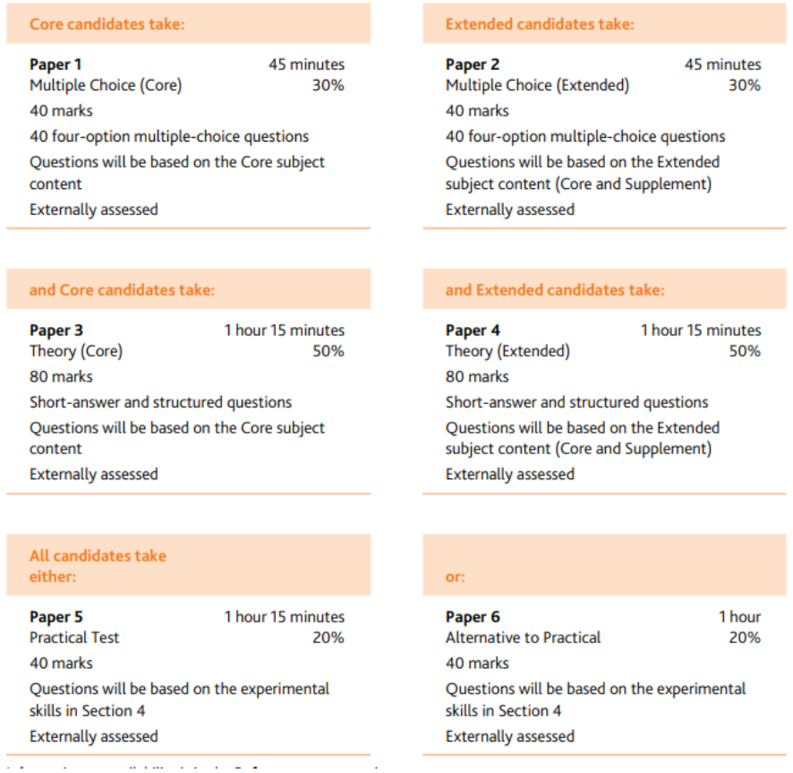 CIE官方发布IG物理新版考纲 全新变化一文汇总！ - 国际竞赛