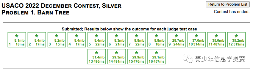 USACO 2022-2023赛季试题解析系列（12月晋级赛） - 国际竞赛