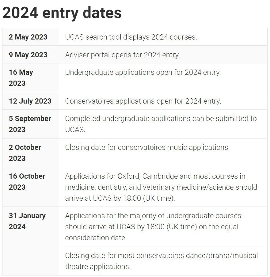 UCAS调整2024入学申请细节 这五大变化关乎到拿Offer...... - 国际竞赛联盟