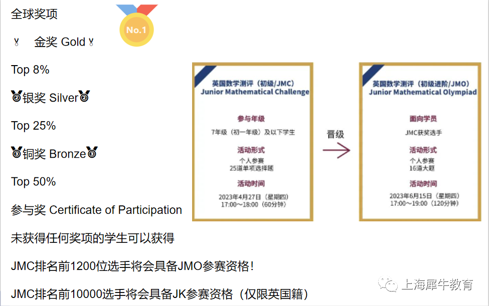 JMC竞赛考试时间考试形式考试内容及如何报名？ - 国际竞赛联盟