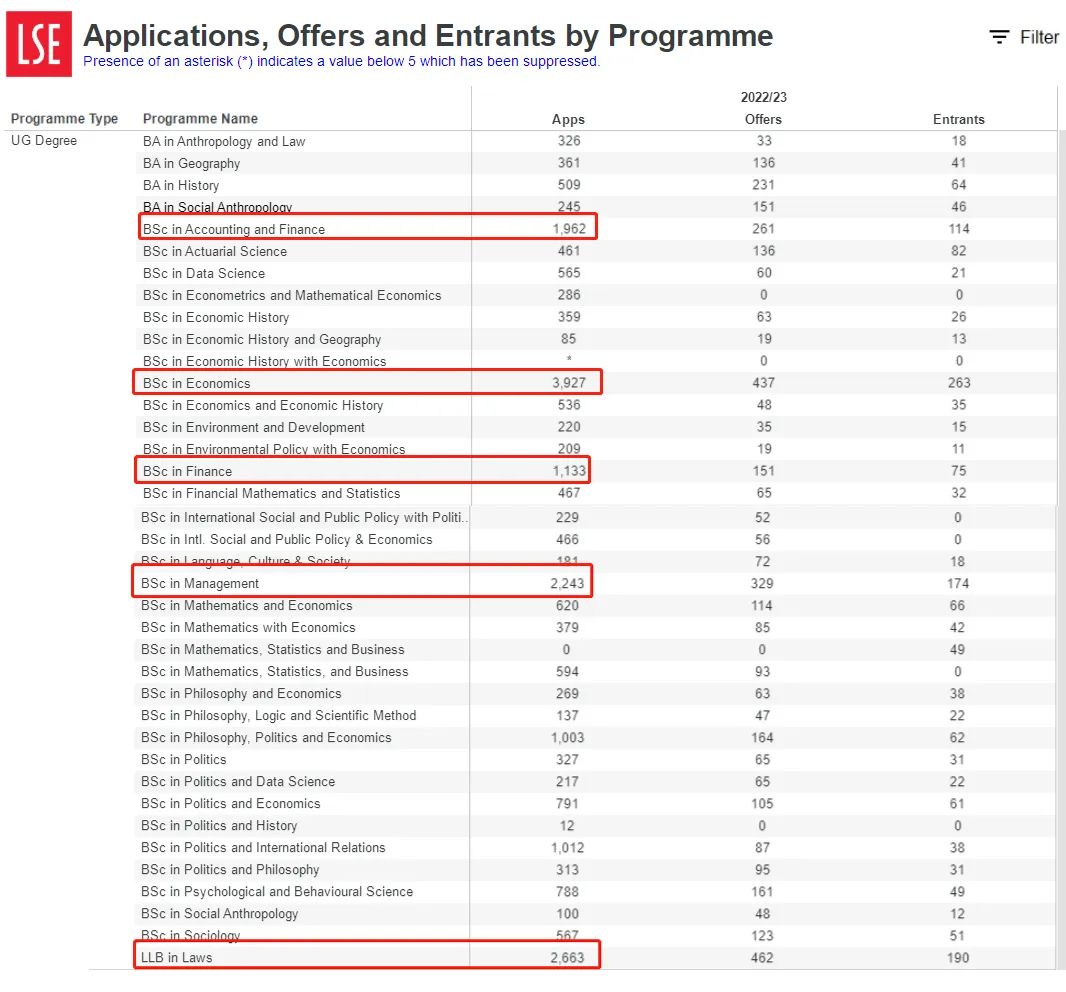 LSE/IC/UCL最新录取数据！学校青睐什么样的学生？ - 国际竞赛联盟