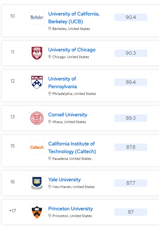 详解2024年QS世界大学排名：MIT十二连冠 牛津重回第三,LSE杀进前50！ - 国际竞赛联盟