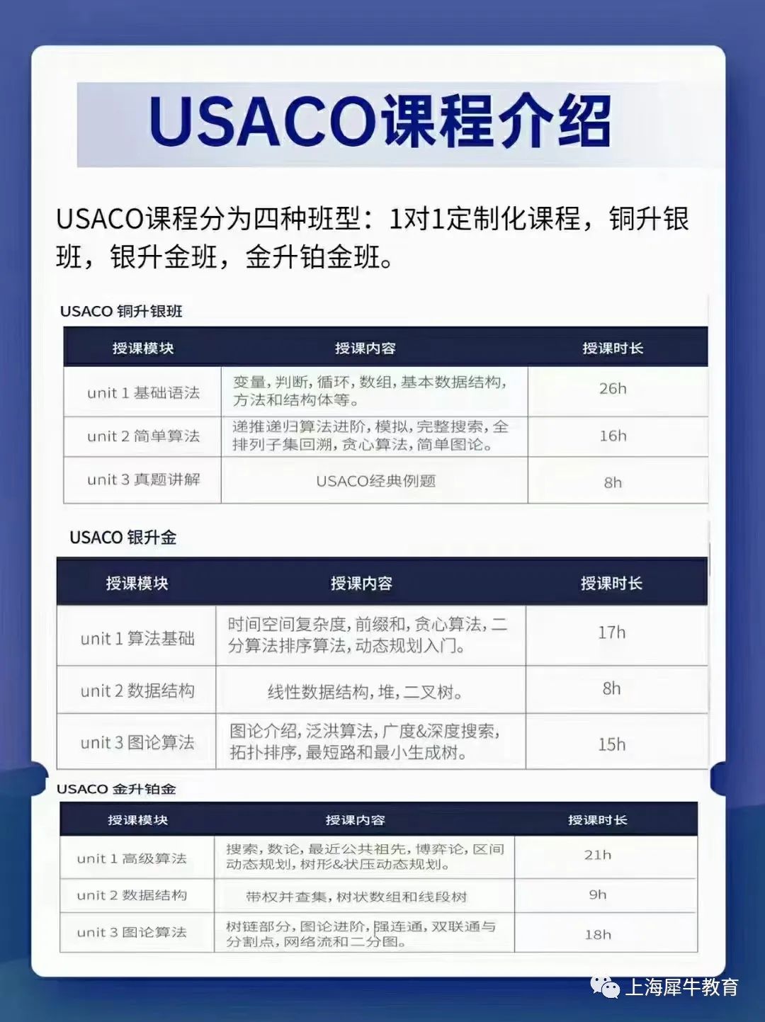 2022-2023年赛季USACO竞赛3月公开赛各组别题目是什么？USACO竞赛培训哪里有？ - 国际竞赛联盟