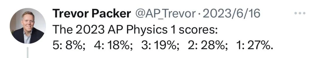 2023 AP 5分率公布！你选的科目今年考情如何？ - 国际竞赛联盟