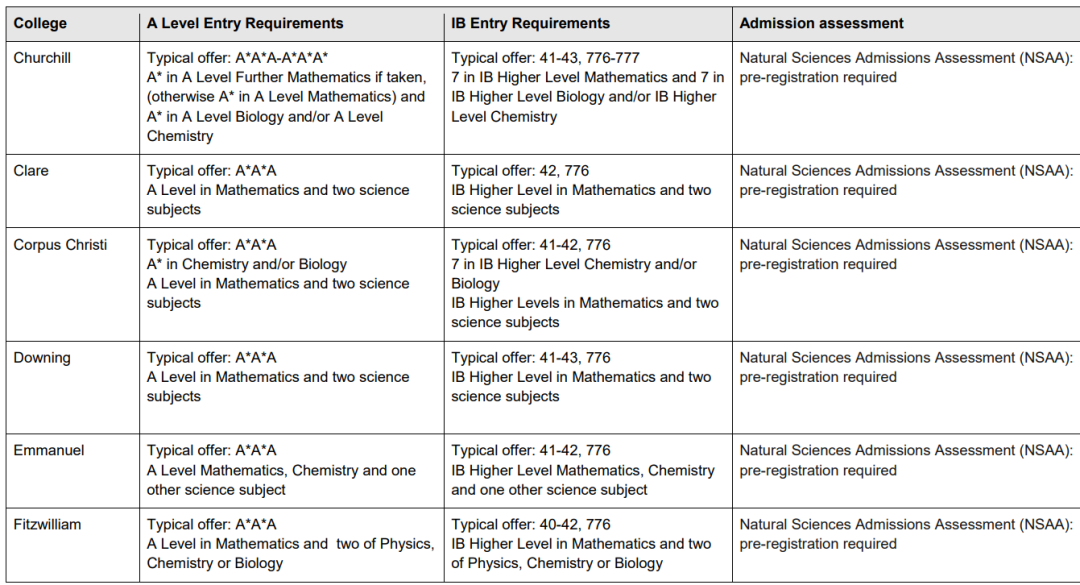 2023年NSAA全方位解读：历年高分选手有哪些备考经验？ - 国际竞赛联盟