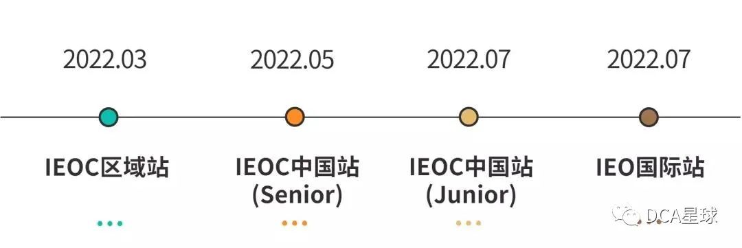 IEO国际经济奥赛 22年赛季最新赛制变化全面解析 - 国际竞赛