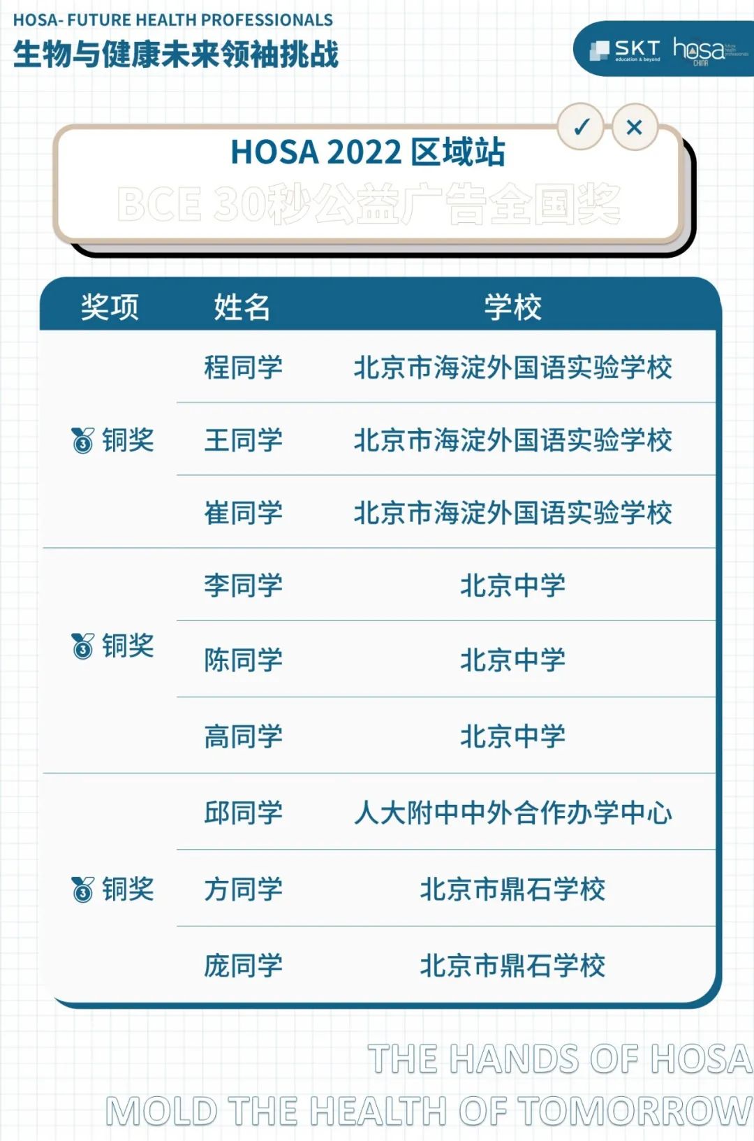 HOSA 2022 区域站BCE公益影响力挑战全国奖项名单公布！ - 国际竞赛联盟