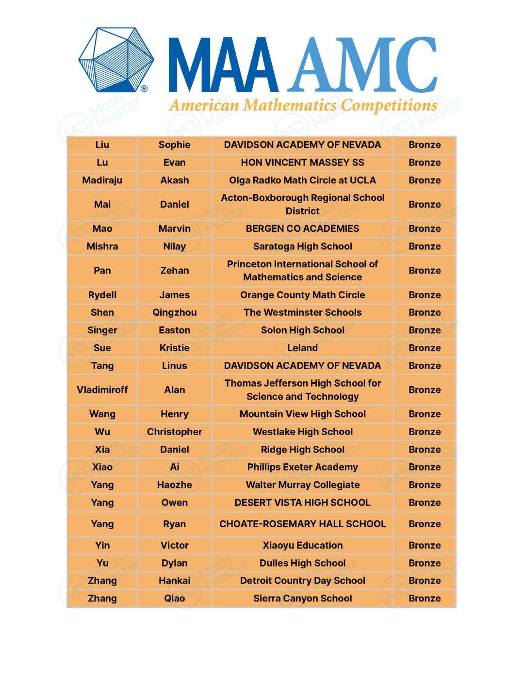 2022USAMO美国数学奥林匹克获奖名单公布！附考生数据分析 - 国际竞赛联盟