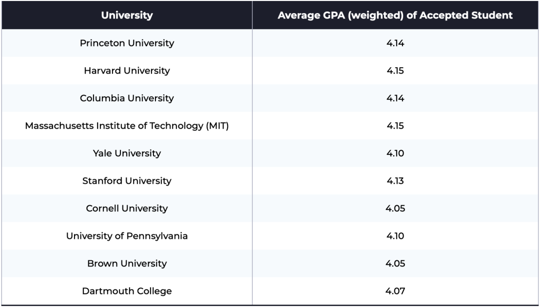 What Is A GPA?什么是GPA？ - 国际竞赛联盟