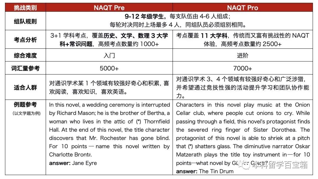 什么是NAQT?NAQT比赛范围及比赛规则详细介绍 - 国际竞赛联盟