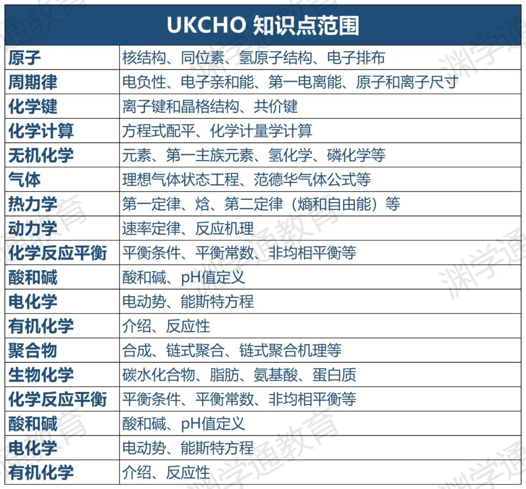 2023年UKChO英国化学奥林匹克竞赛详细介绍 - 国际竞赛