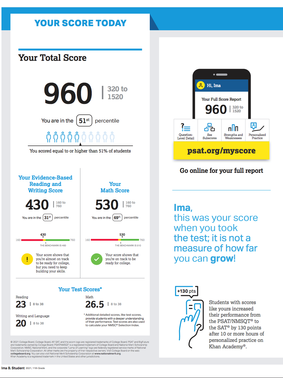 PSAT与SAT考试对比有什么区别？PSAT考试有什么作用？ - 国际竞赛
