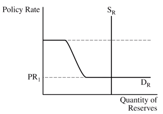 2023年AP宏观经济学有新变化！考试只能思维计算器！ - 国际竞赛联盟