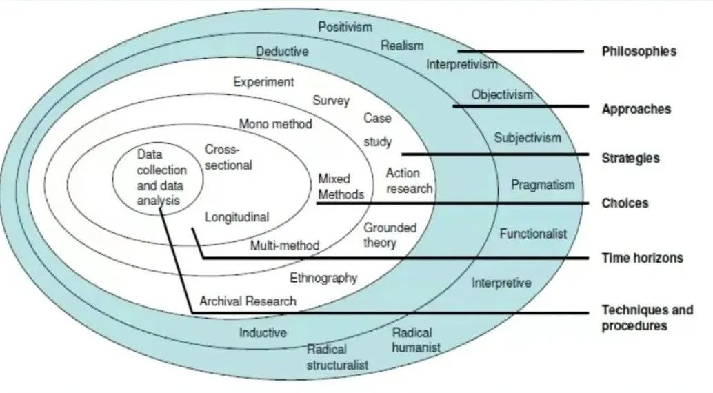Methodology怎么写？超详细各部分写作方法 - 国际竞赛联盟