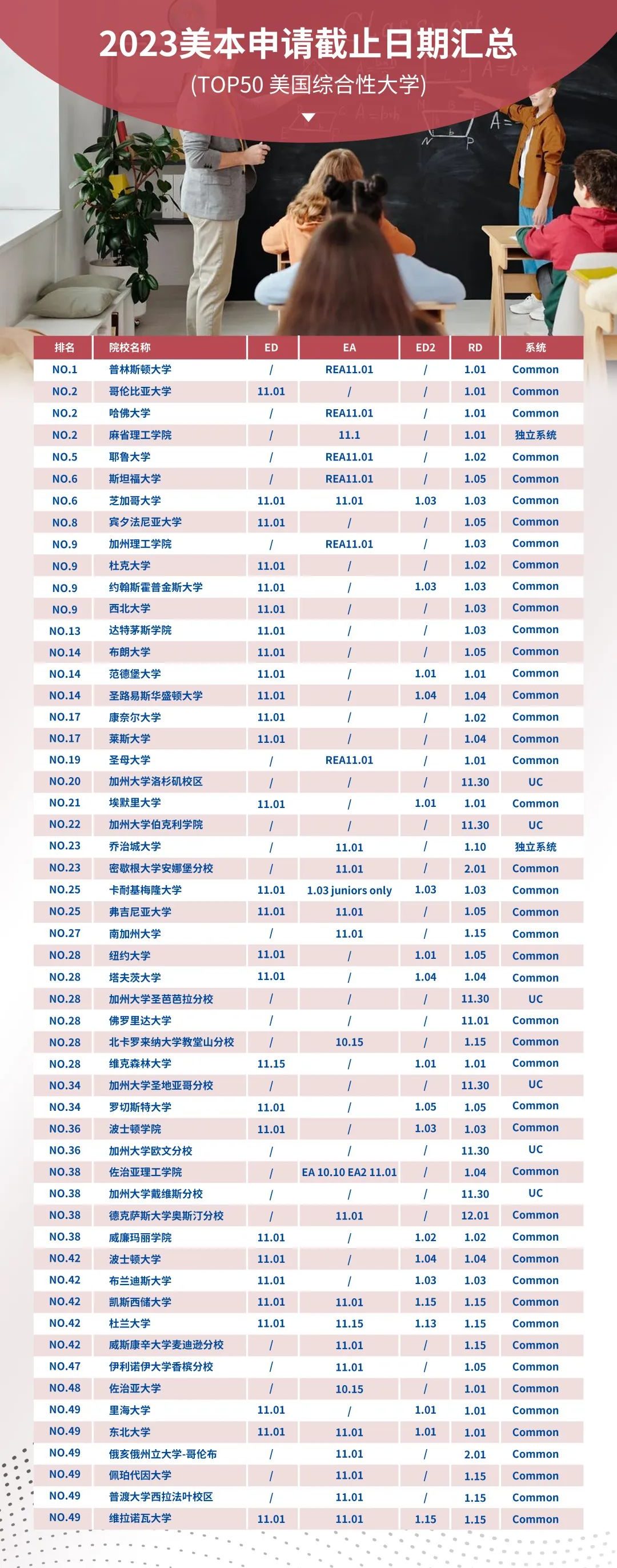2023Fall美本EA/ED/RD阶段申请截止日期汇总！ - 国际竞赛联盟