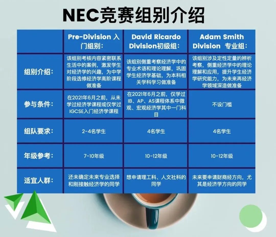 2022-2023赛季NEC全美经济挑战赛报名开启！ - 国际竞赛联盟