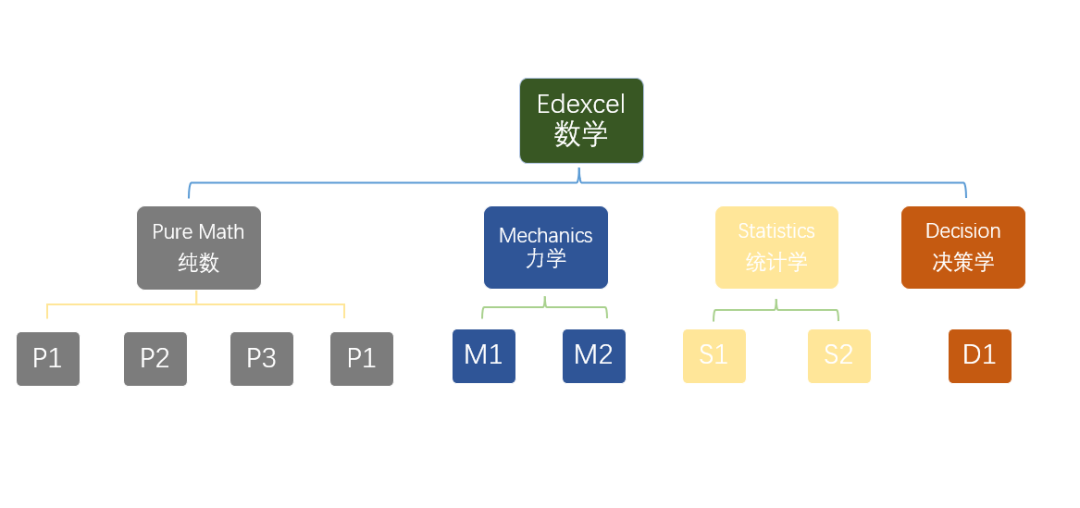 Alevel课程 - 第 12 页 - 国际竞赛