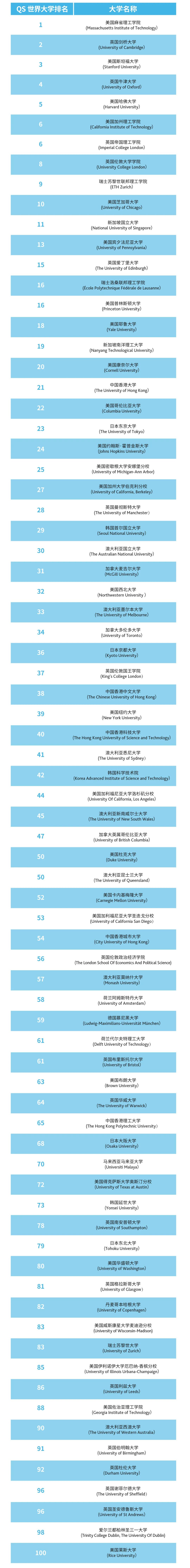 Alevel课程 - 第 12 页 - 国际竞赛