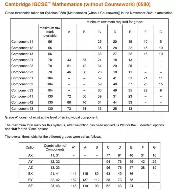 IGCSE课程是什么-IGCSE国际课程介绍-IGCSE课程