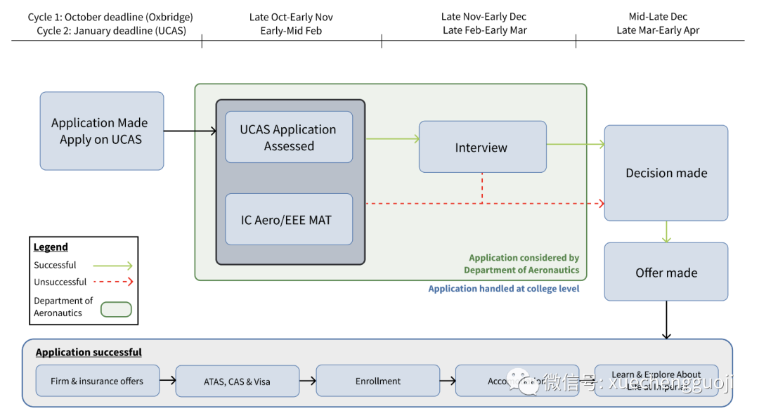 康莱德创新挑战赛Conrad Challenge （STEM/商科）赛事介绍 - 国际竞赛联盟