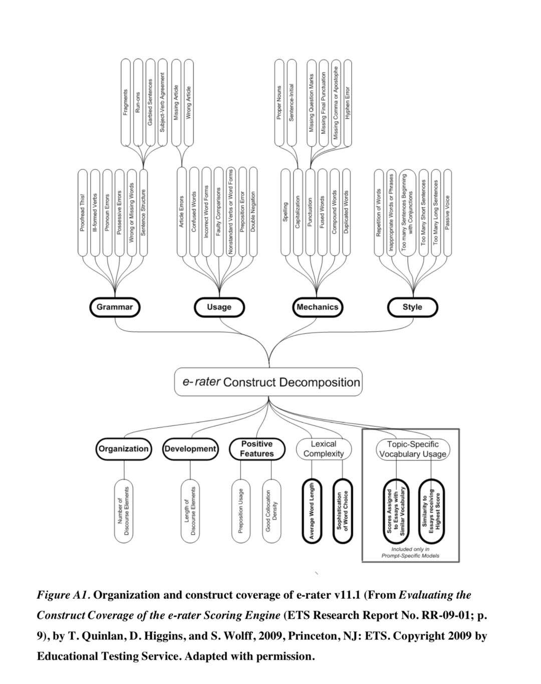 e-rater是什么？e-rater打分机制说明 - 国际竞赛联盟