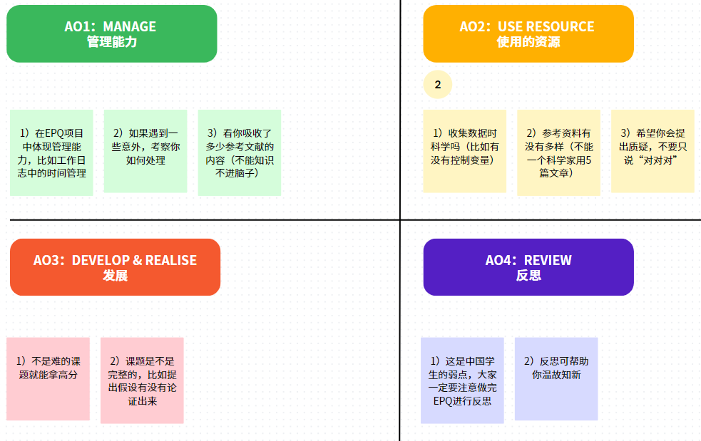 EPQ和IPQ有什么区别？EPQ属于哪个考试局？ - 国际竞赛联盟