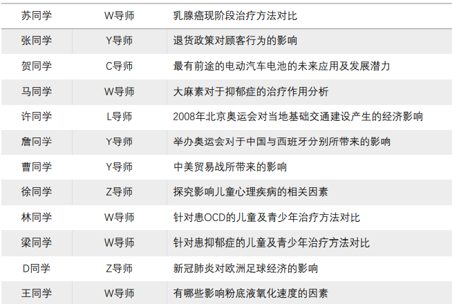 EPQ和IPQ有什么区别？EPQ属于哪个考试局？ - 国际竞赛联盟
