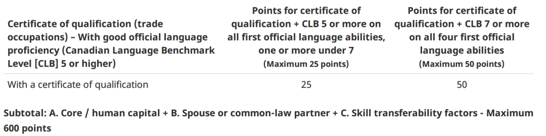 加拿大CRS综合打分系统详细介绍 - 国际竞赛联盟