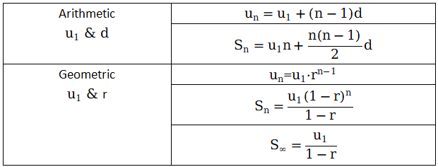 IB数学大考AA/AI考前知识点大盘点 - 国际竞赛