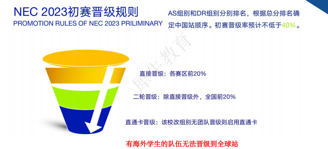 NEC全美经济学挑战赛介绍 NEC竞赛考察重点+备战策略+获胜指南 - 国际竞赛联盟